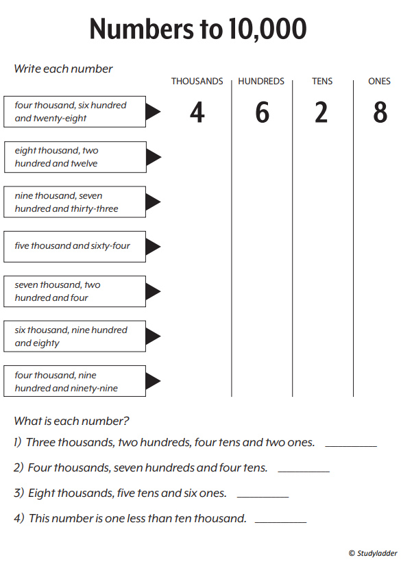 Numbers To 10 000 Studyladder Interactive Learning Games